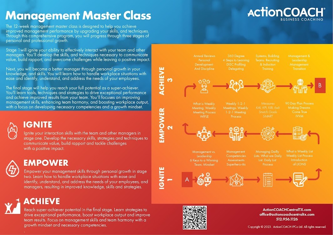 Management Master Class | ActionCOACH of Central Texas